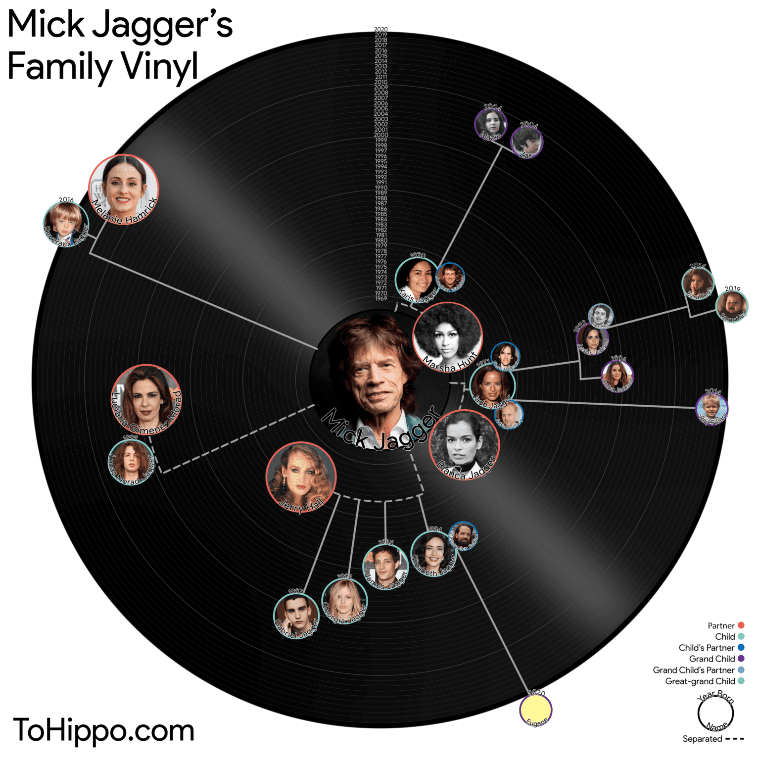 Mick Jagger's Stunning Family Tree - ToHippo